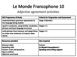 Flexible French - Le Monde Francophone: fully differentiated, stand ...