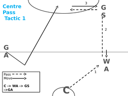 Netball Centre Pass Tactics 2 | Teaching Resources