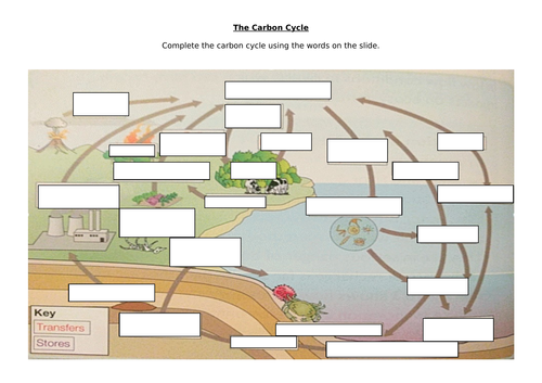 NEW GEOGRAPHY AQA A LEVEL - WATER & CARBON CYCLES LESSON 2: Water ...