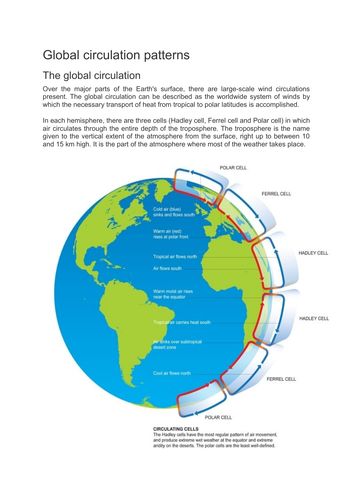 NEW GEOGRAPHY AQA A LEVEL - WATER & CARBON CYCLES LESSON 2: Water ...