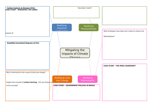 NEW GEOGRAPHY AQA A LEVEL - WATER & CARBON CYCLES LESSON 6: Mitigating ...