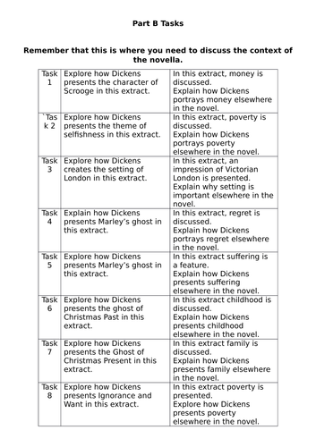 New AQA 1-9 English Literature A Christmas Carol SOW, Sample Questions ...