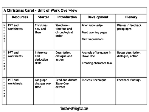 A Christmas Carol by Charles Dickens (83 slide PowerPoint, 14 ...