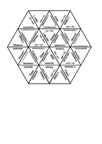 Units Tarsia | Teaching Resources