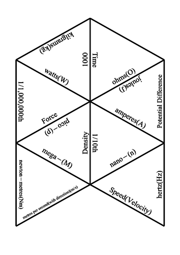 Units Tarsia | Teaching Resources