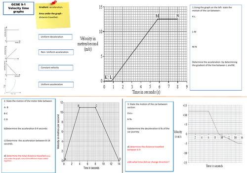 velocity time graphs | Teaching Resources
