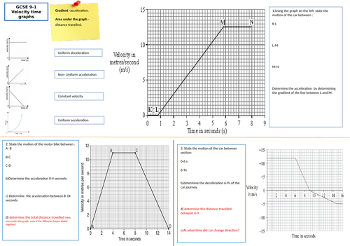 velocity time graphs | Teaching Resources