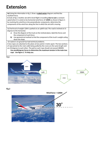 GCSE 9-1 Force diagrams | Teaching Resources
