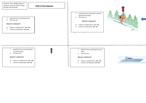 GCSE 9-1 Force diagrams | Teaching Resources