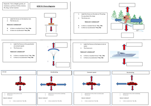 GCSE 9-1 Force diagrams | Teaching Resources