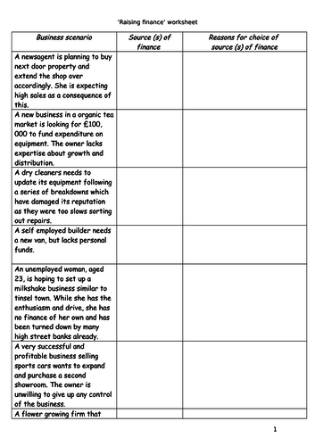Sources of finance worksheets- differentiated | Teaching Resources