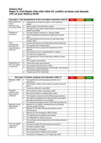 Civil Rights paper 3 Edexcel 9-1 GCSE History scheme of work and ...