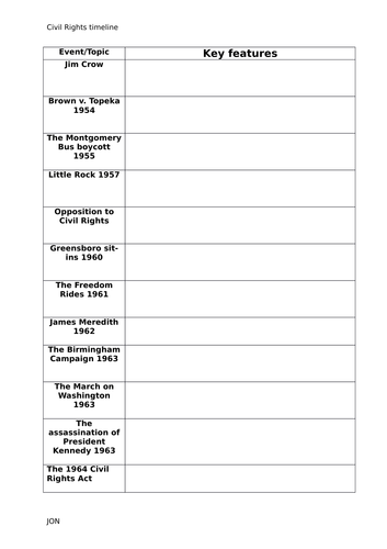 Civil Rights paper 3 Edexcel 9-1 GCSE History scheme of work and ...
