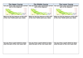 Upper, Middle and Lower Course - Rivers | Teaching Resources