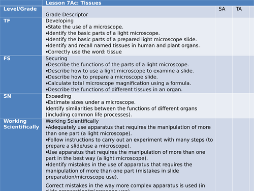 KS3 Unit 7A Biology - Microscope lesson (Lesson 7Ac: Tissues ...