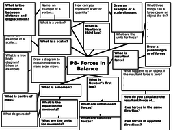 GCSE Physics P8-9 (Forces & Motion) revision maps | Teaching Resources