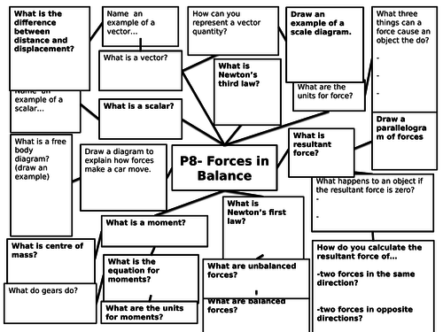 GCSE Physics P8-9 (Forces & Motion) revision maps | Teaching Resources