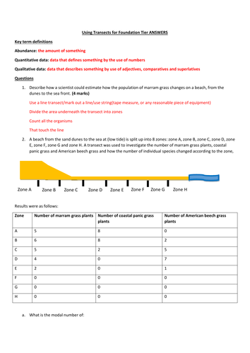 GCSE Ecology new spec for Foundation: transect worksheet | Teaching ...