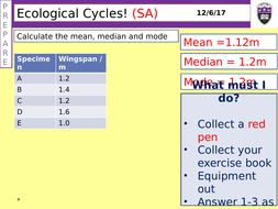 New GCSE AQA Combined Trilogy Biology 4.7 Ecology | Teaching Resources