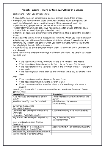 French - nouns in 1 page | Teaching Resources