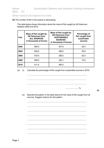 Sustainable Fisheries and Farming Techniques (Biology Only) - New AQA ...