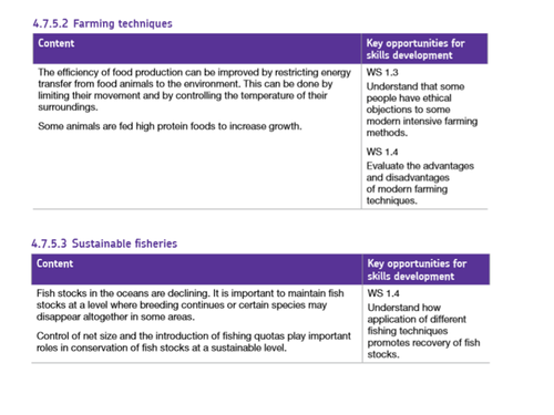 Sustainable Fisheries and Farming Techniques (Biology Only) - New AQA ...