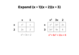 Expanding Triple Brackets -Complete Lesson | Teaching Resources