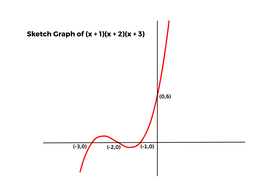 Expanding Triple Brackets -Complete Lesson | Teaching Resources