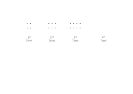 Pattern Sequences -Complete Lesson | Teaching Resources