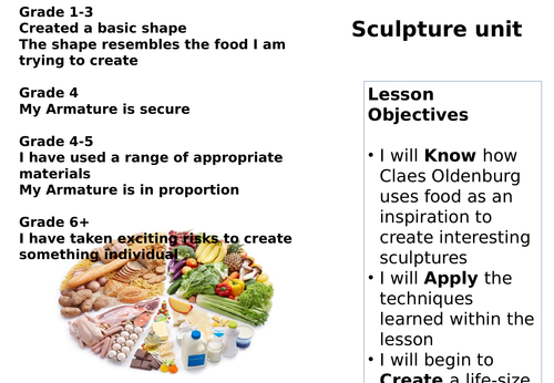 Food Sculpture Unit | Teaching Resources