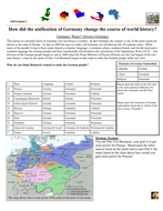 Unification of Germany 1871 | Teaching Resources