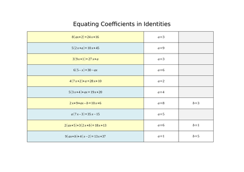 Identities (Equating Coefficients) FOUNDATION | Teaching Resources