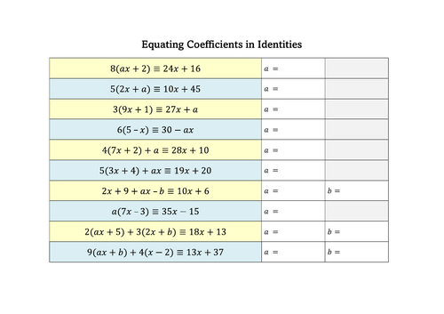 Identities (Equating Coefficients) FOUNDATION | Teaching Resources