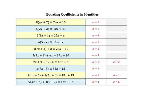 Identities (Equating Coefficients) FOUNDATION | Teaching Resources