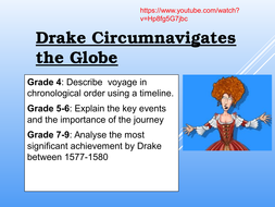 Francis Drake's circumnavigation GCSE adventure. Early Elizabethan ...