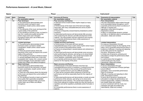 Edexcel A Level Music Performance Assessment Grid (9MU0) | Teaching ...