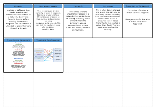 Ocr J277 Computer Science Gcse Revision Cards Teaching Resources