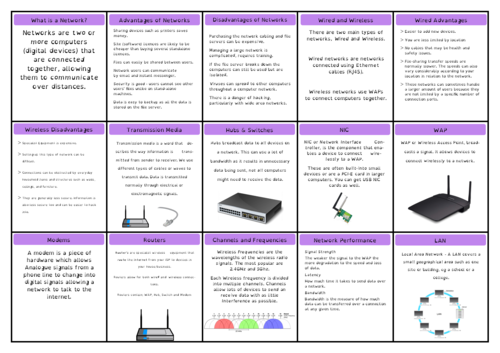 OCR J277 - Computer Science GCSE - Revision Cards | Teaching Resources OCR J277 - Computer Science GCSE - Revision Cards | Teaching Resources