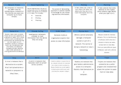 Ocr J277 Computer Science Gcse Revision Cards Teaching Resources
