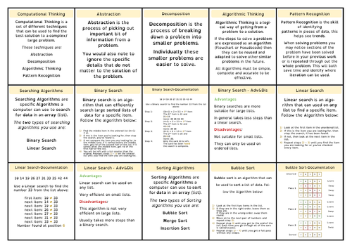Ocr J277 Computer Science Gcse Revision Cards Teaching Resources