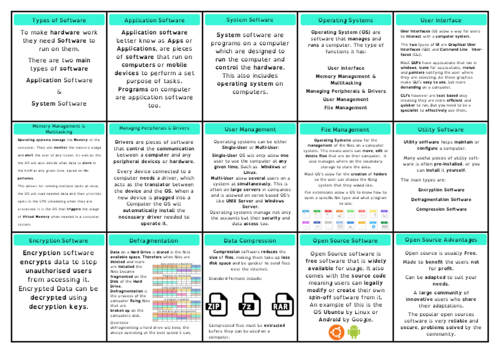 Ocr J277 Computer Science Gcse Revision Cards Teaching Resources