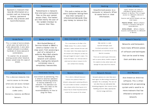 Ocr J277 Computer Science Gcse Revision Cards Teaching Resources