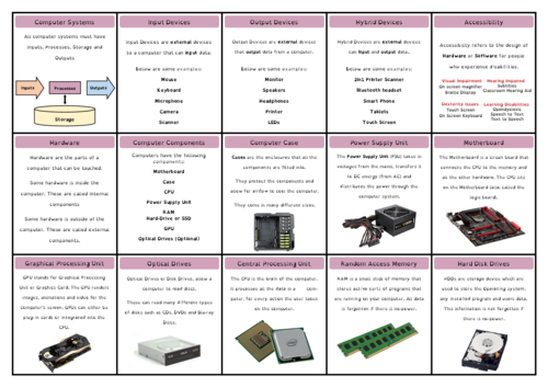 OCR J277 - Computer Science GCSE - Revision Cards | Teaching Resources OCR J277 - Computer Science GCSE - Revision Cards | Teaching Resources