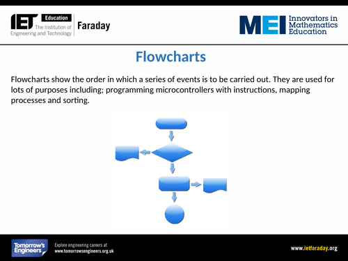 Flowcharts for shapes | Teaching Resources