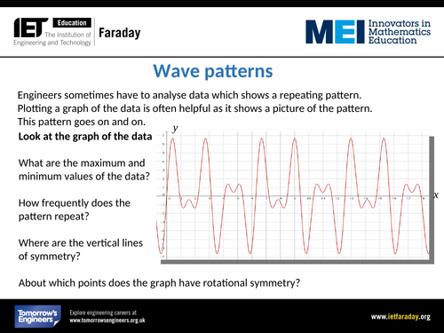 Repeated graphical patterns | Teaching Resources