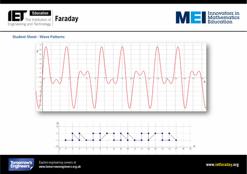 Repeated graphical patterns | Teaching Resources