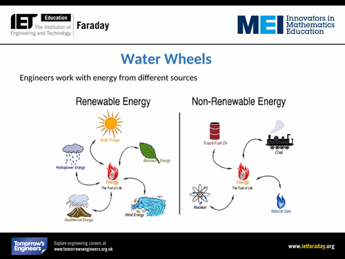 Water wheel construction | Teaching Resources