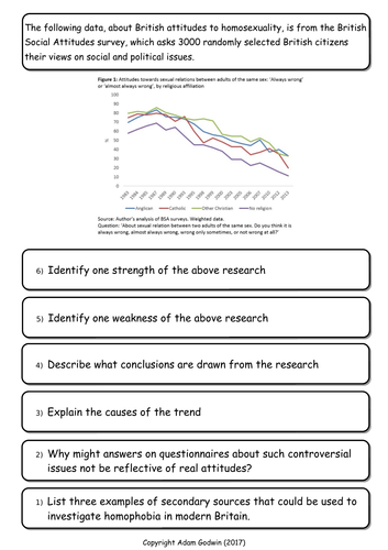 Sociological Research Methods - ICT Suite Presentation - Unit Overview ...