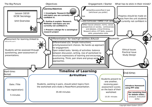 Sociological Research Methods - ICT Suite Presentation - Unit Overview ...
