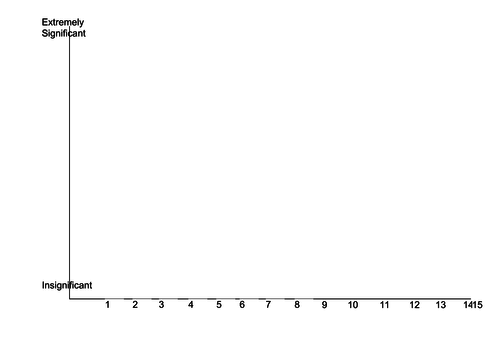 Anglo-Saxons and Normans paper 2 Edexcel 9-1 GCSE History scheme of ...